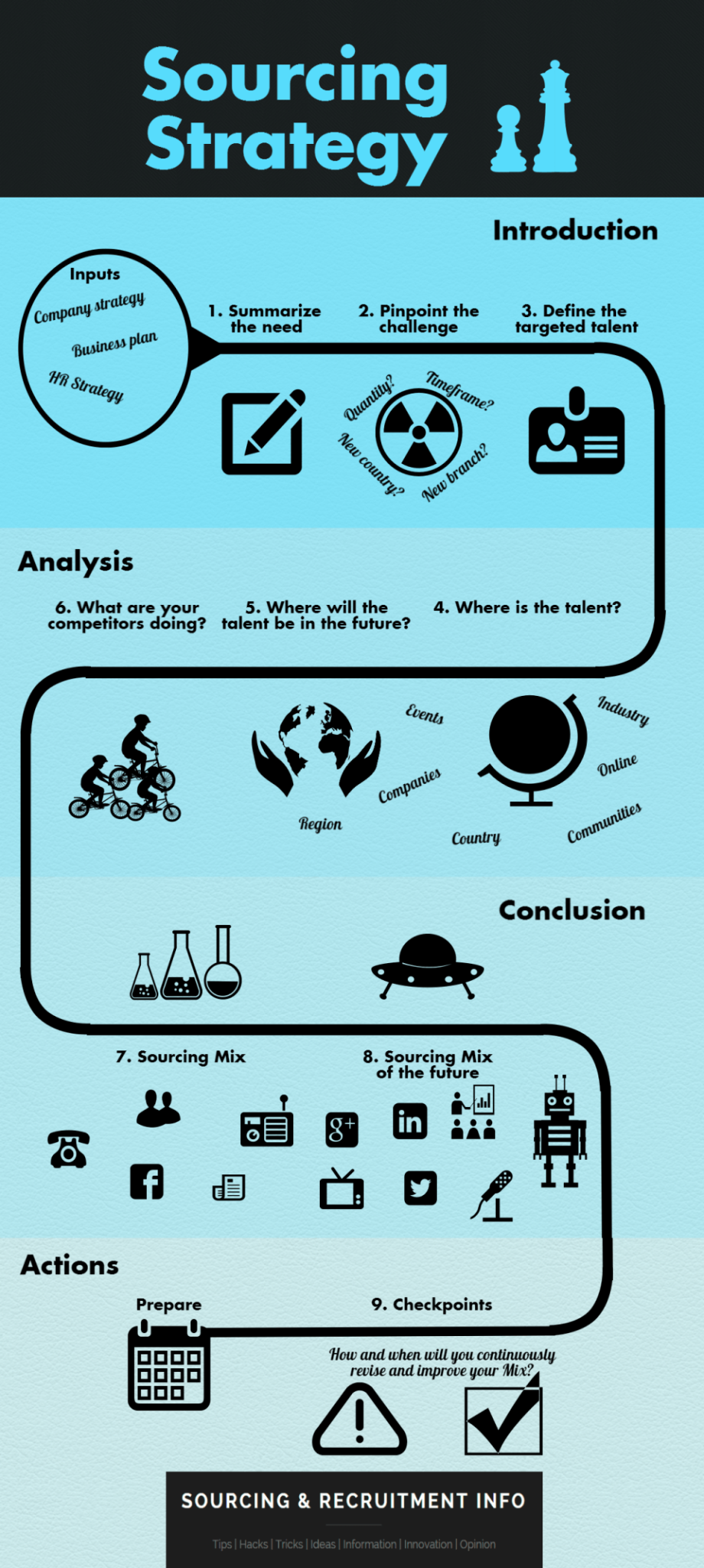A 9 Step Guide to Create a Candidate Sourcing Strategy by @VinceSzy | ERE