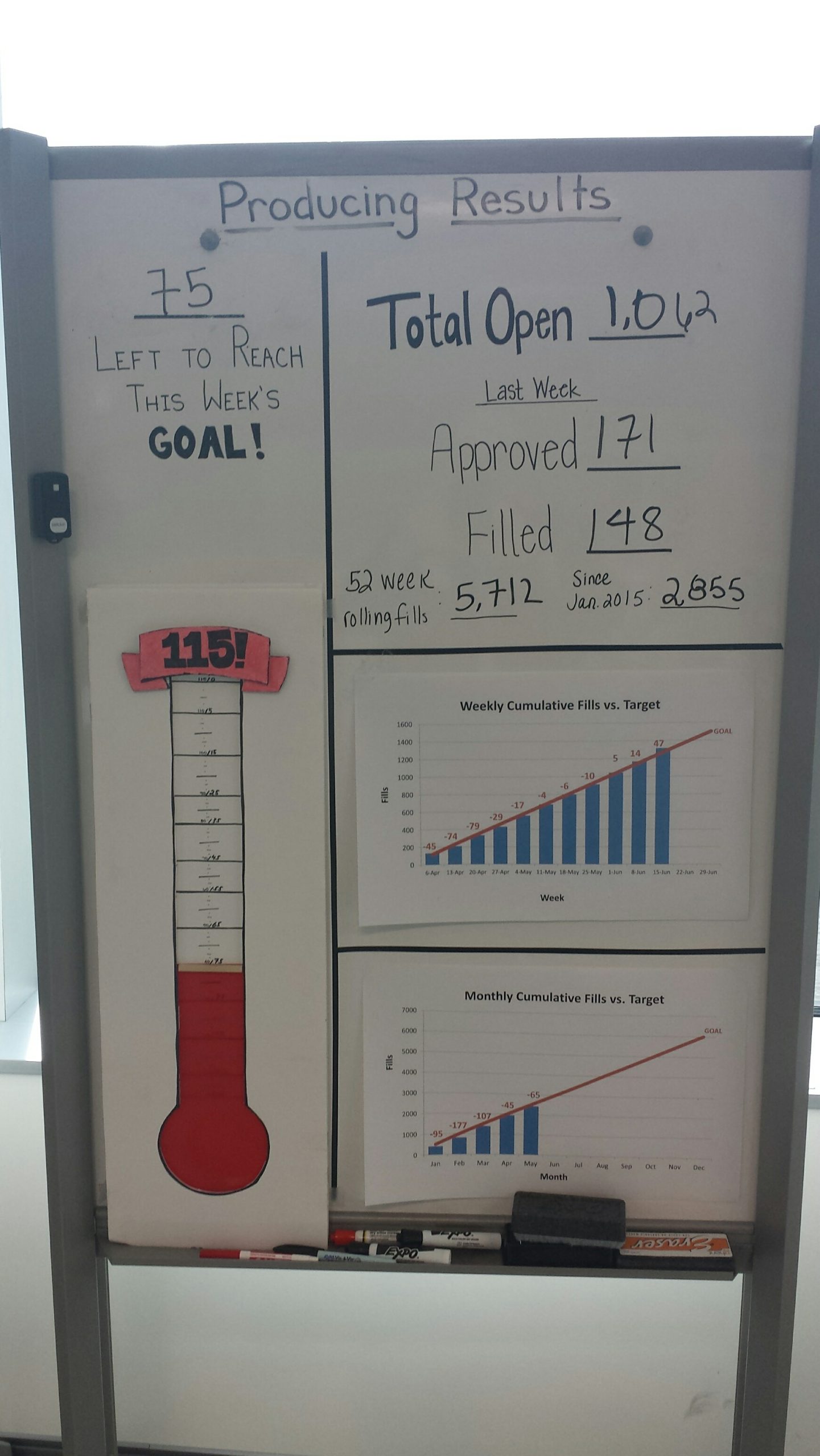 5 Ways to Set Clear and Focused Team Goals | ERE