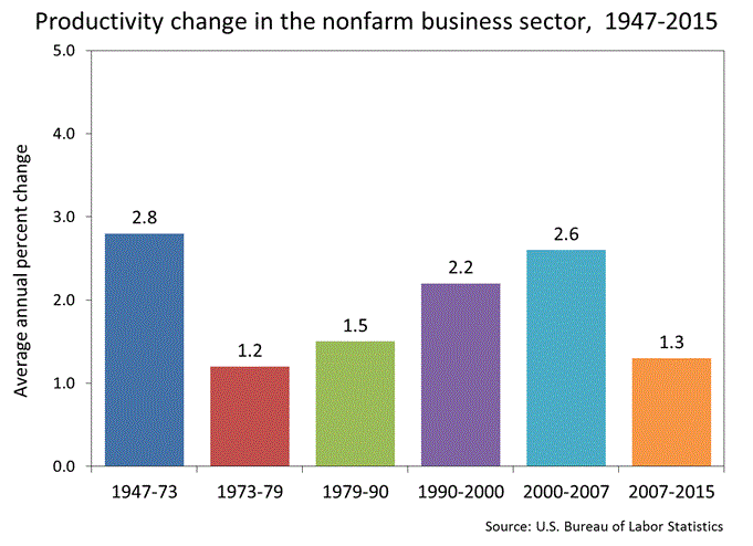 Why Is Worker Productivity Declining and What Can HR Do? | ERE