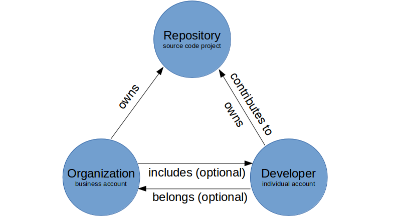 Secrets You May Not Know About GitHub Sourcing | ERE