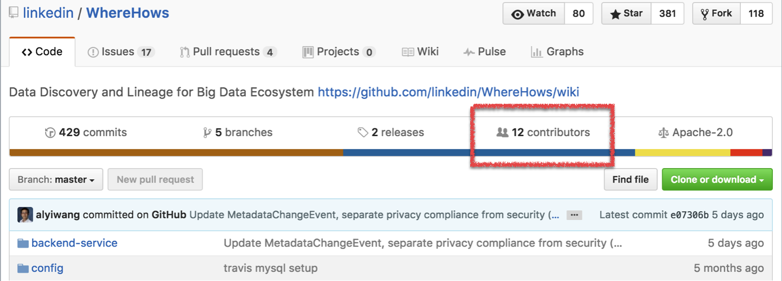 Secrets You May Not Know About GitHub Sourcing | ERE