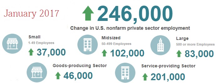 January Job Growth Is Strongest In a Decade | ERE