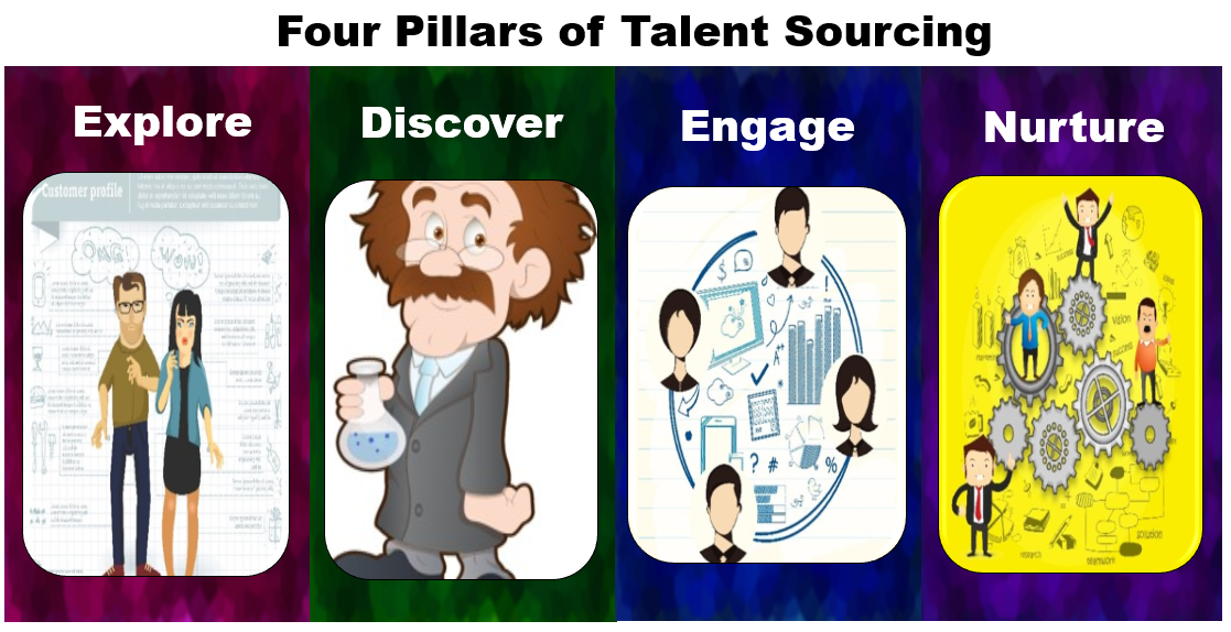 Talent Sourcing In The Digital Era – What Makes Your Target Talent Tick ...