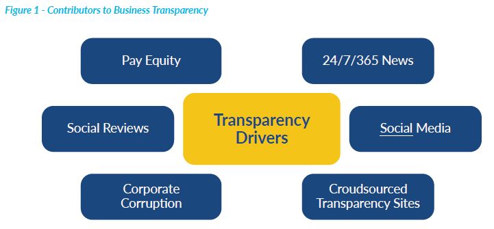 Why Pay Transparency Is Becoming a Best Practice | ERE