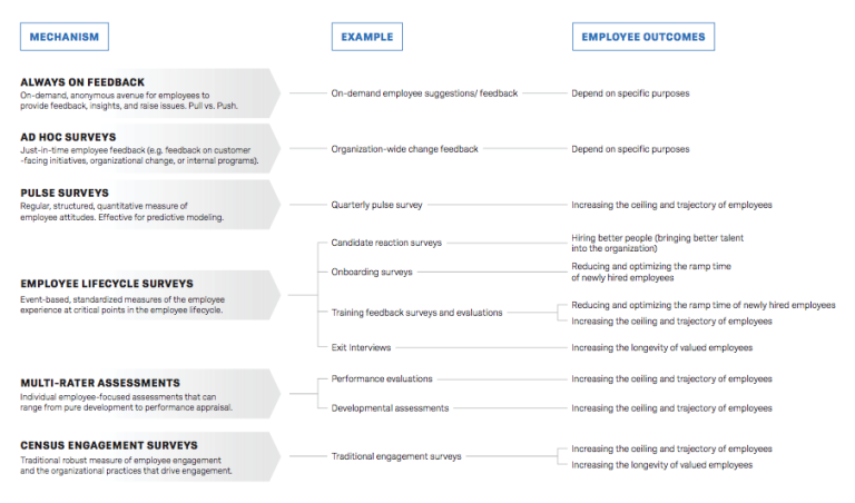 The New Business-Driven Approach to Employee Experience | ERE