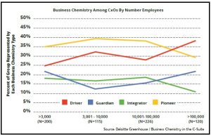4 Diverse Work Styles and 3 Ways to Manage Them | ERE