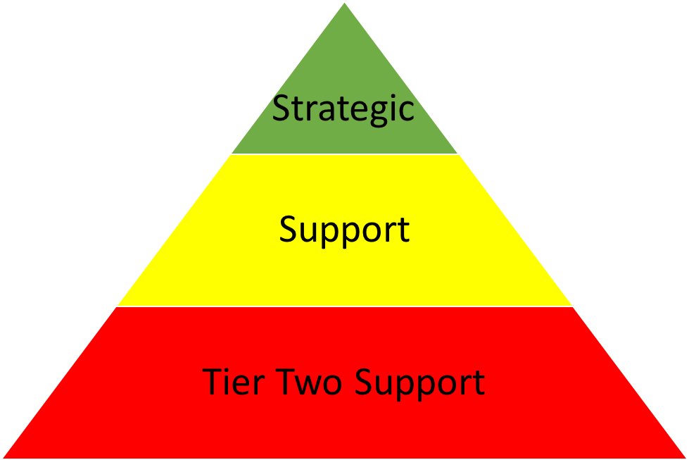 The Differentiated Model for Talent Acquisition | ERE