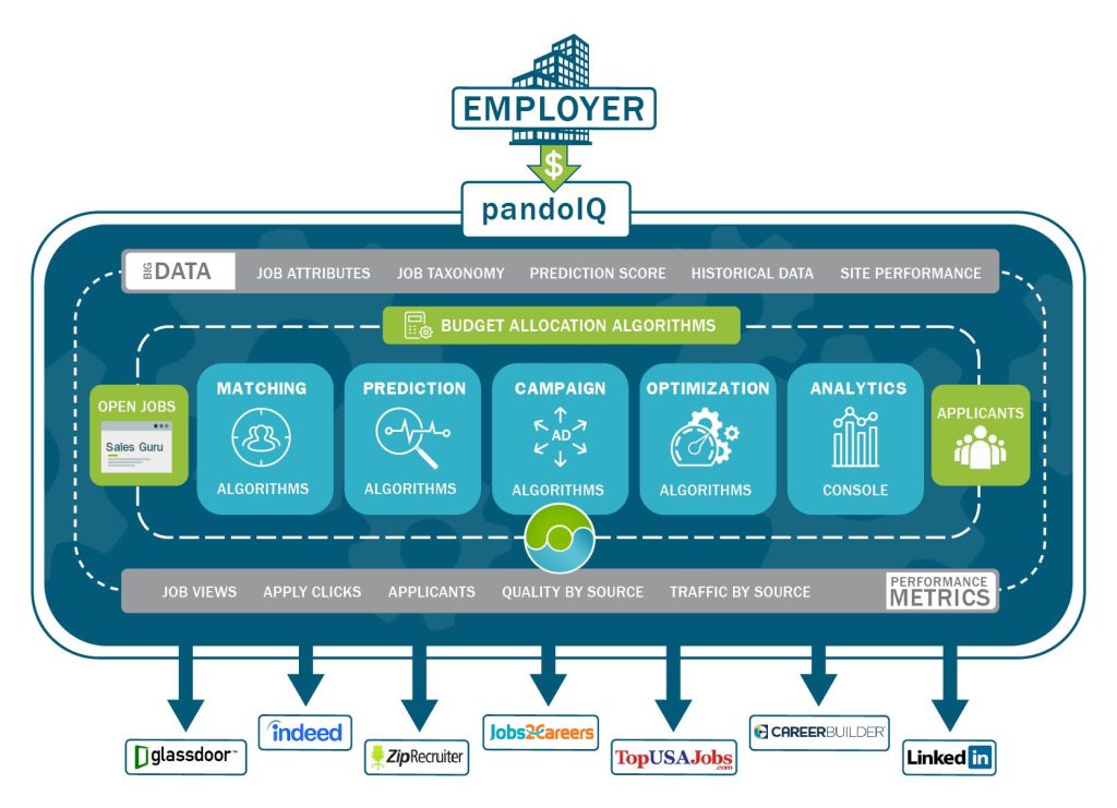 RealMatch Launches Programmatic Ad Solution PandoIQ, ‘One Platform to ...