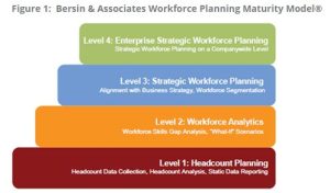 5 Steps to Making Your Workforce Planning Strategic | ERE