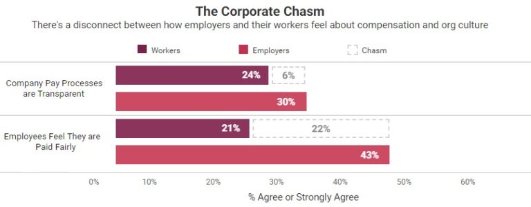 Job-Based Pay Scales Make More Sense to Employees and Managers | ERE