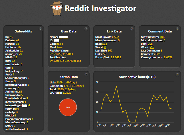 A Deep Dive Into Sourcing on Reddit – Part 3 | ERE