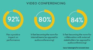 5 Rules Every Business Needs for Digital Meetings | ERE