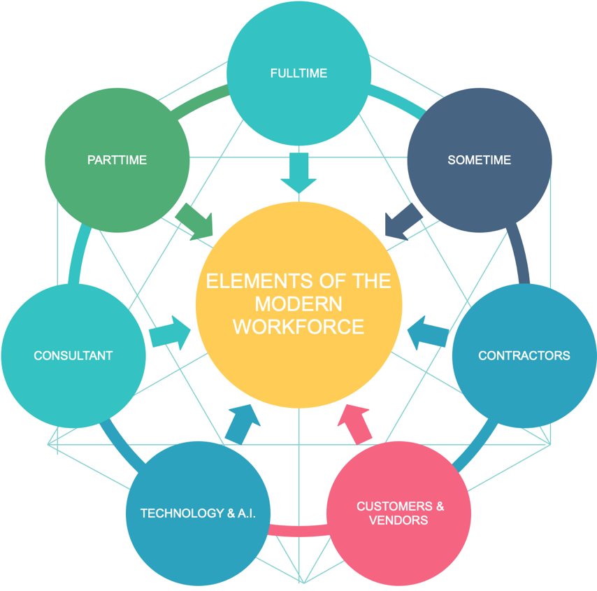 6 Recruitment Trends for 2019 | ERE