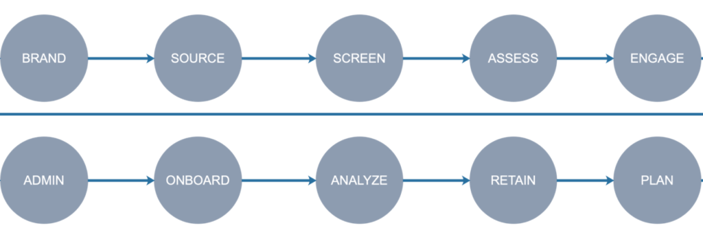 Redesigning Recruiting: Here’s the Way Forward | ERE
