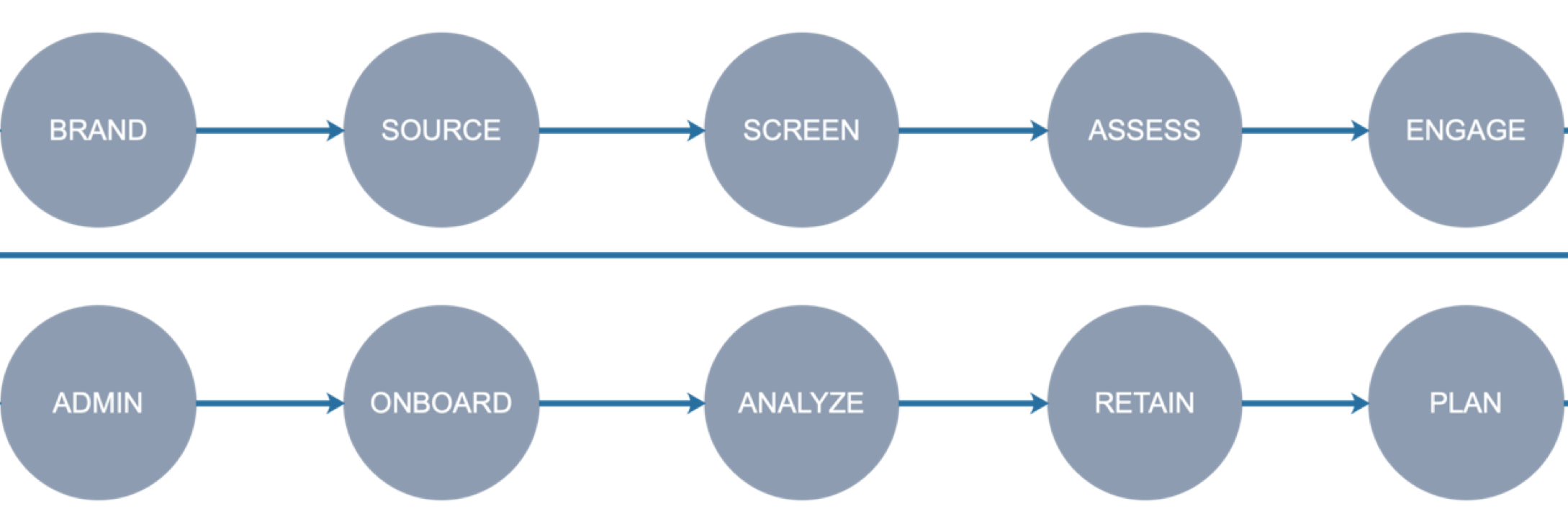 Redesigning Recruiting: Here’s the Way Forward | ERE
