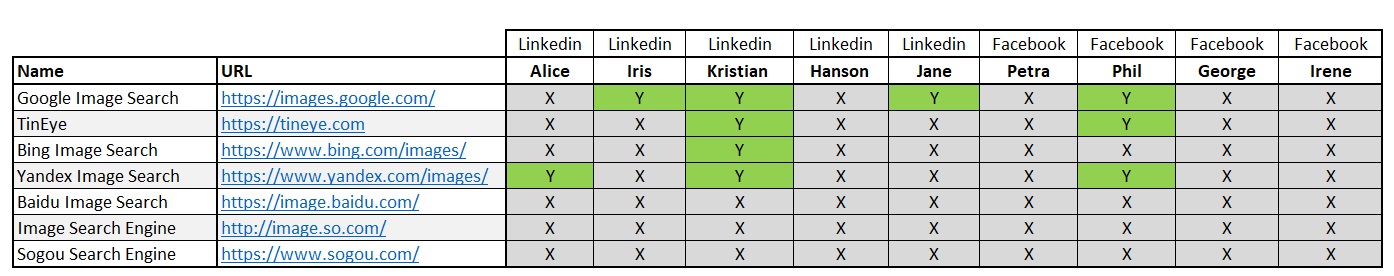 Who Is That Person? | ERE