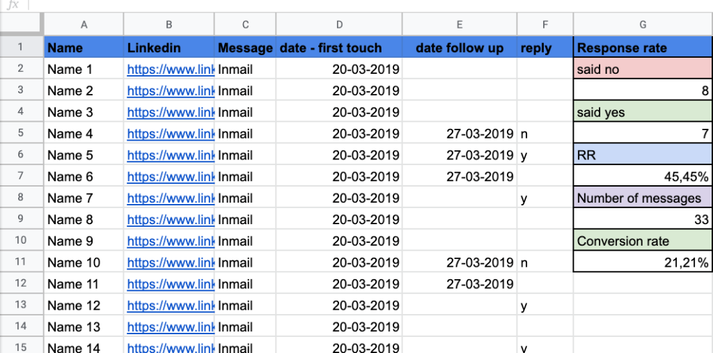 How to Quickly Measure Conversion Rates | ERE