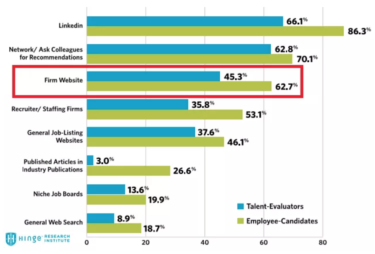 Why Our Hiring Sources Shouldn’t Be a Secret | ERE