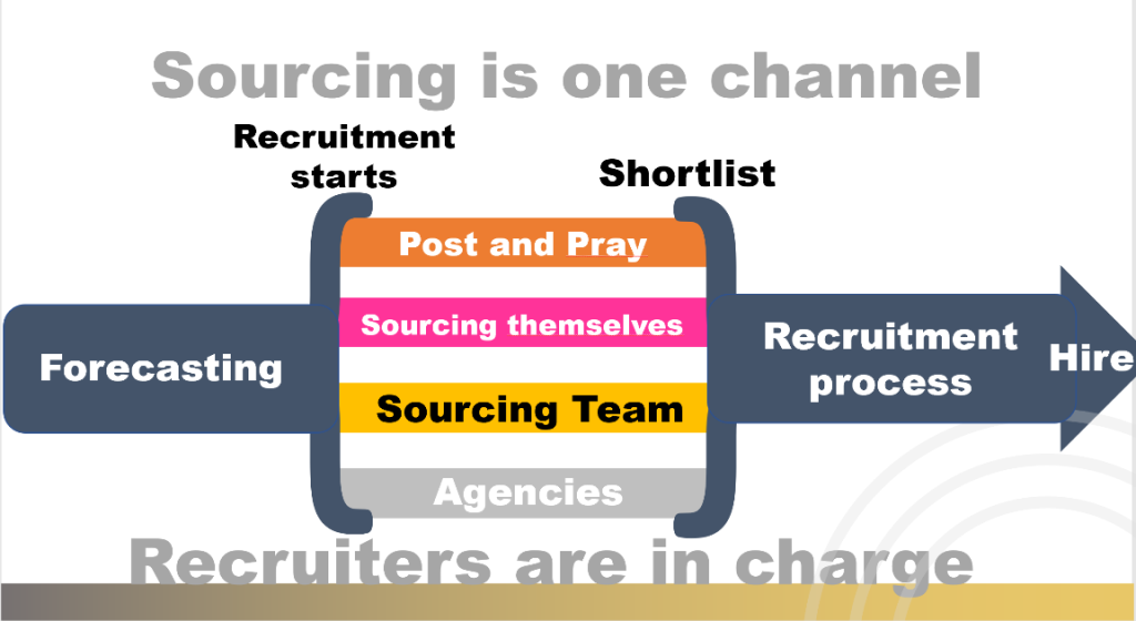Setting up a Global Agile Sourcing Team – Part 1 | ERE