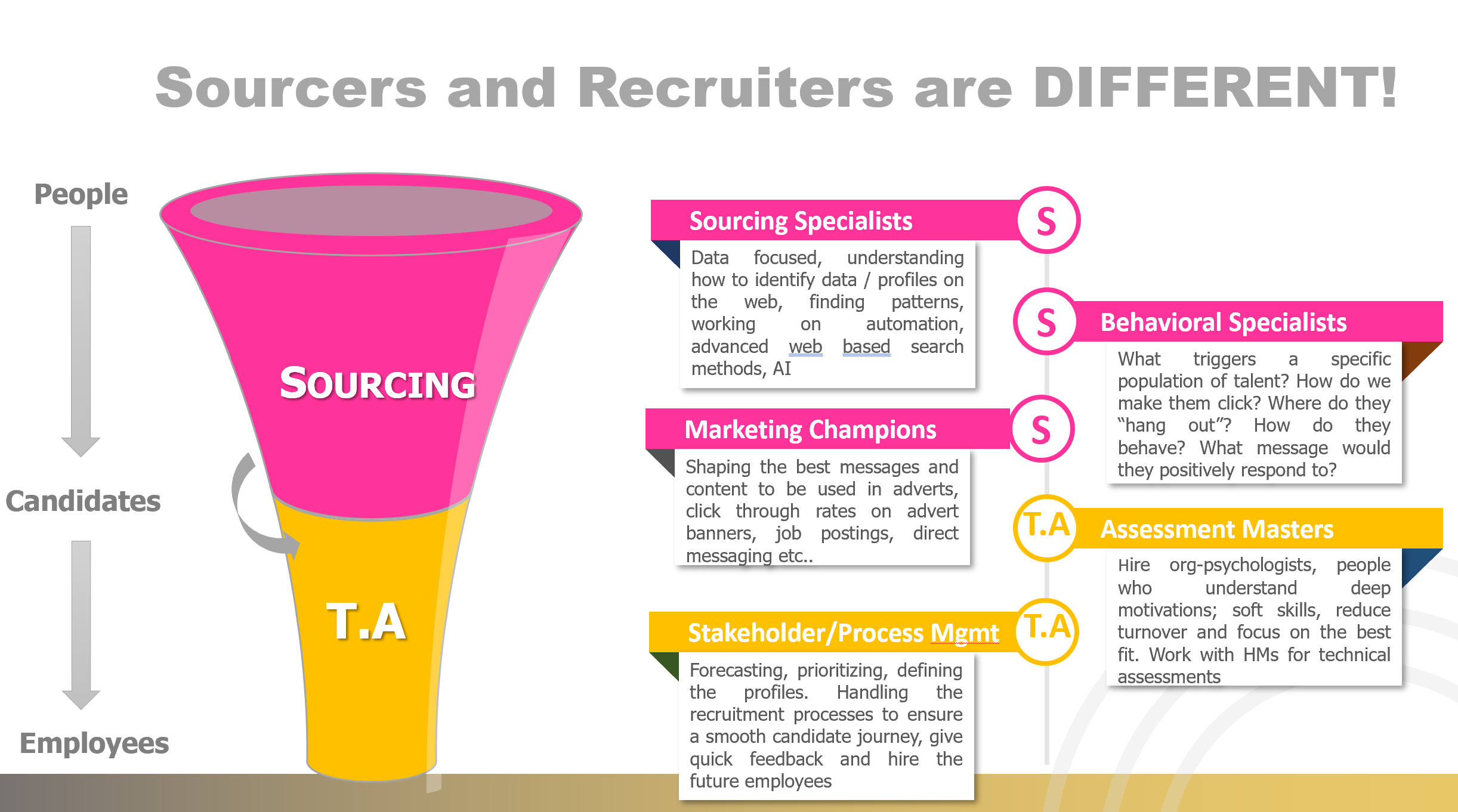 Setting up a Global Agile Sourcing Team – Part 1 | ERE