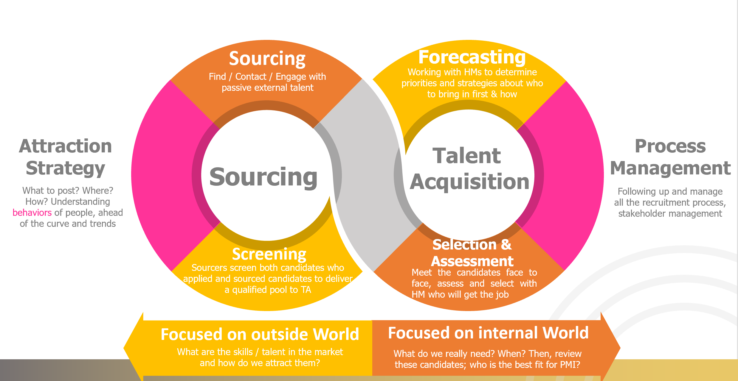 Setting up a Global Agile Sourcing Team – Part 1 | ERE