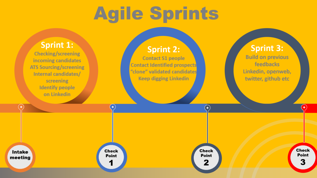 Setting up a Global Agile Sourcing Team – Part 2 | ERE