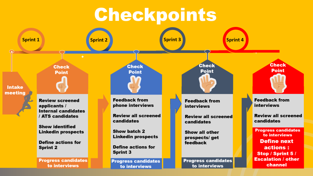 Setting up a Global Agile Sourcing Team – Part 2 | ERE