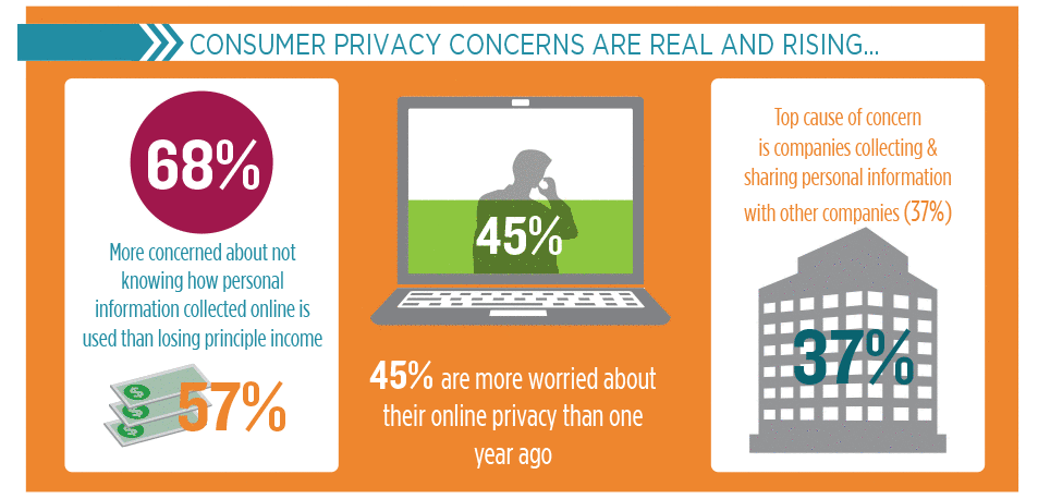 Data Privacy: The Real Issue in the LinkedIn v. hiQ Ruling | ERE