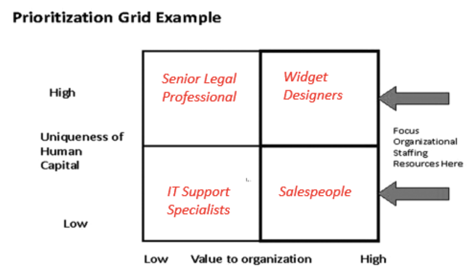 Leading and Structuring a High-Performance Talent Acquisition Team | ERE