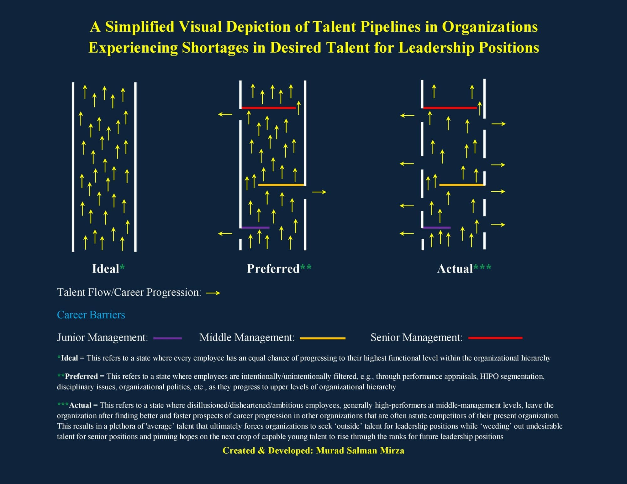 A New Approach to Talent Management in the Digital Age | ERE