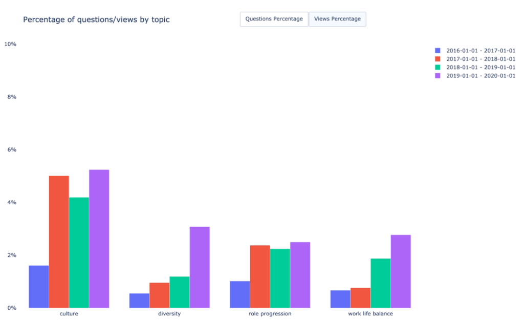 What Four Years of Research (and COVID-19) Reveals About Candidate ...