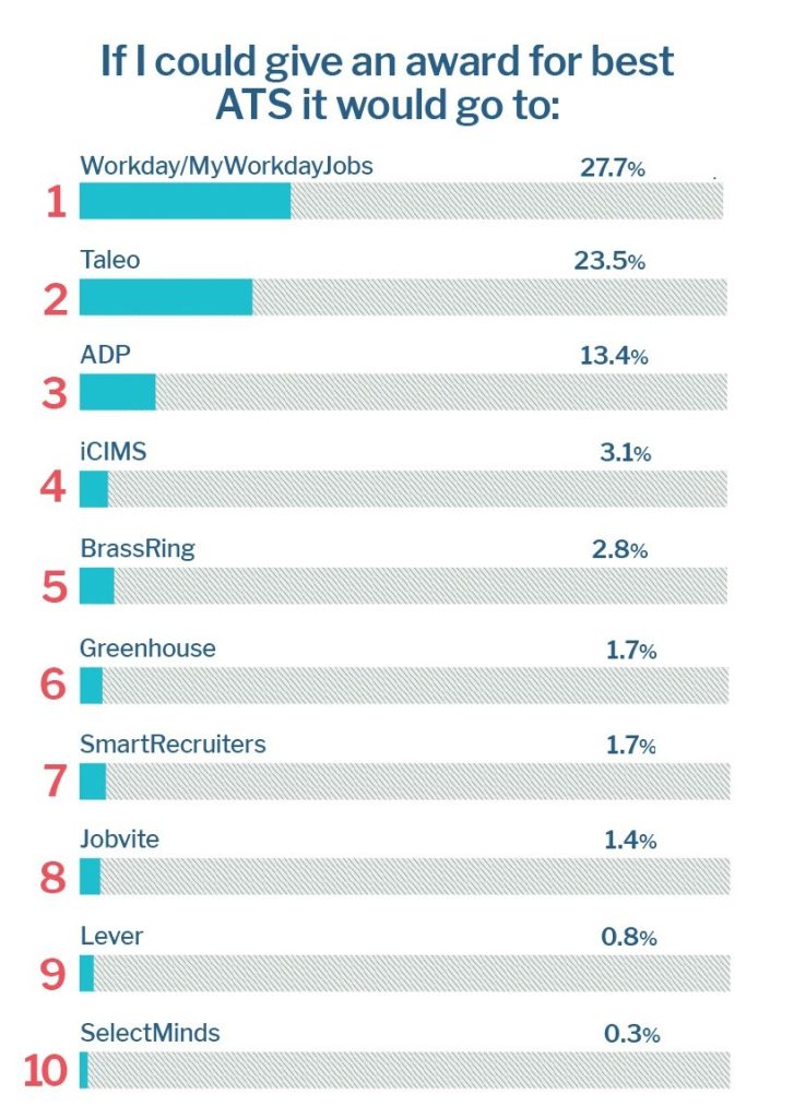 New Research Reveals Key Insights Into the ATS Market | ERE