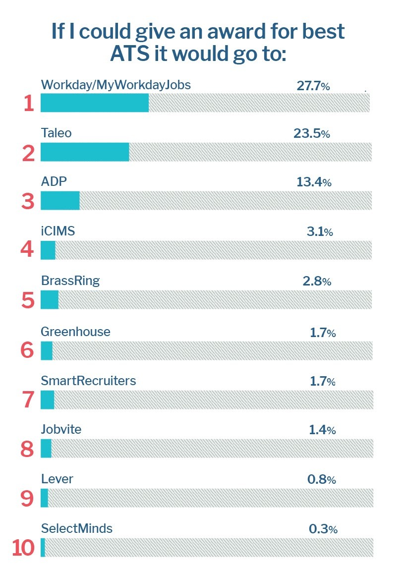 New Research Reveals Key Insights Into the ATS Market | ERE