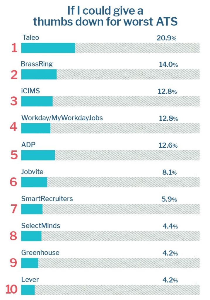 New Research Reveals Key Insights Into the ATS Market | ERE