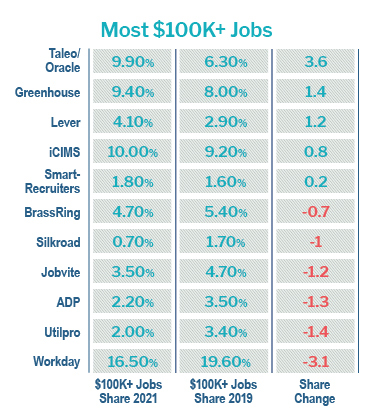 New Research Reveals Key Insights Into the ATS Market | ERE