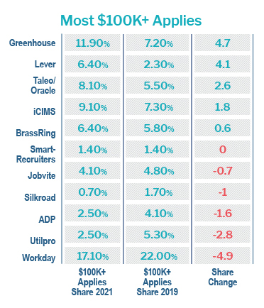 New Research Reveals Key Insights Into the ATS Market | ERE