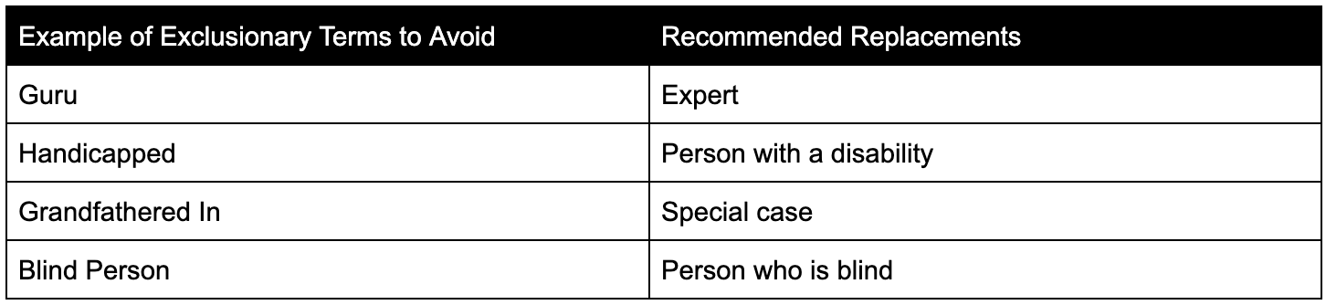 Exclusionary vs Inclusionary Terms to Use in Job Posts | ERE