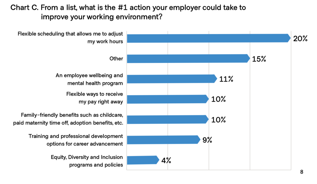Has the ‘Great Resignation’ peaked? | ERE