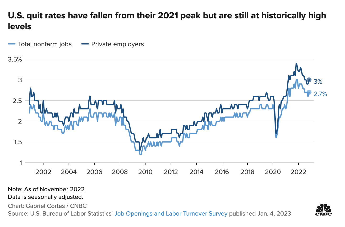 A Quit Rate That Refuses to Fall | ERE