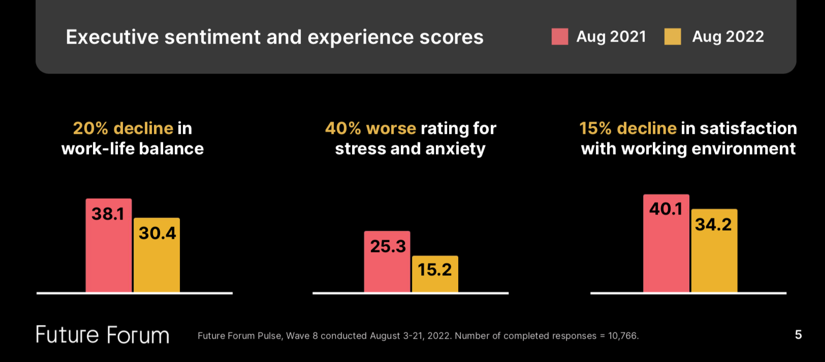 Are HR professionals managing their own burnout? | ERE