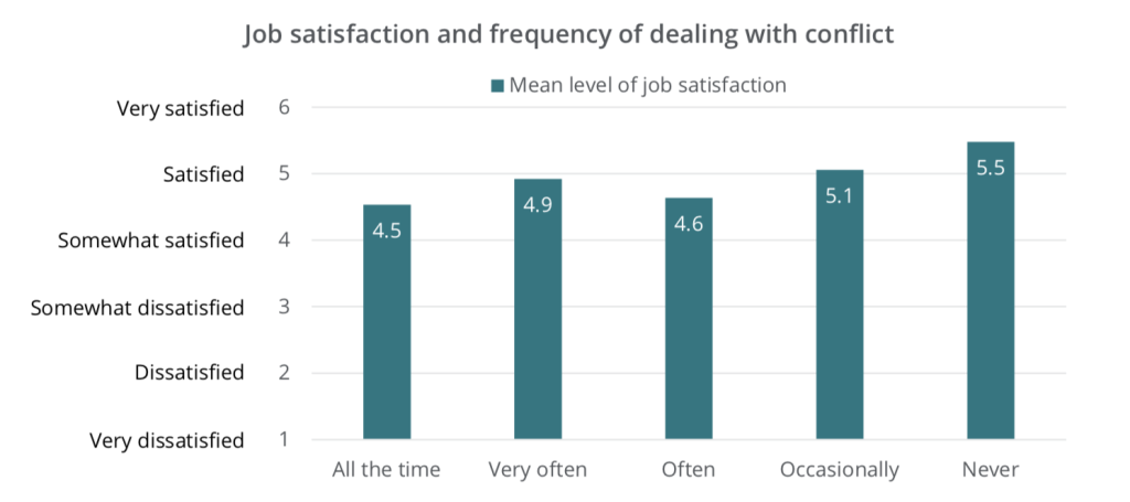 When extraverts and introverts collide – new lessons in conflict | ERE
