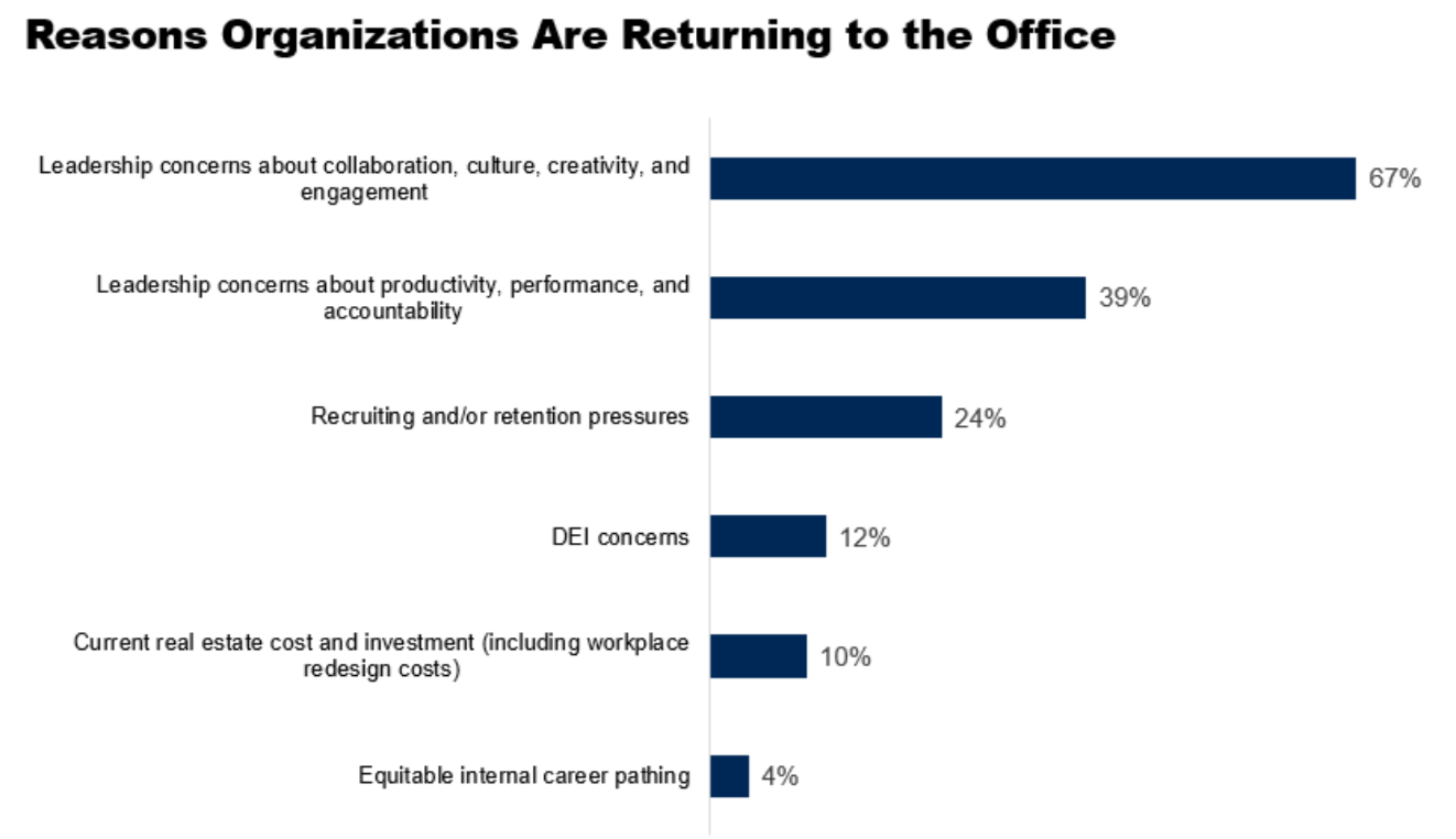 Returning to the office – So what exactly is ‘normal’? | ERE