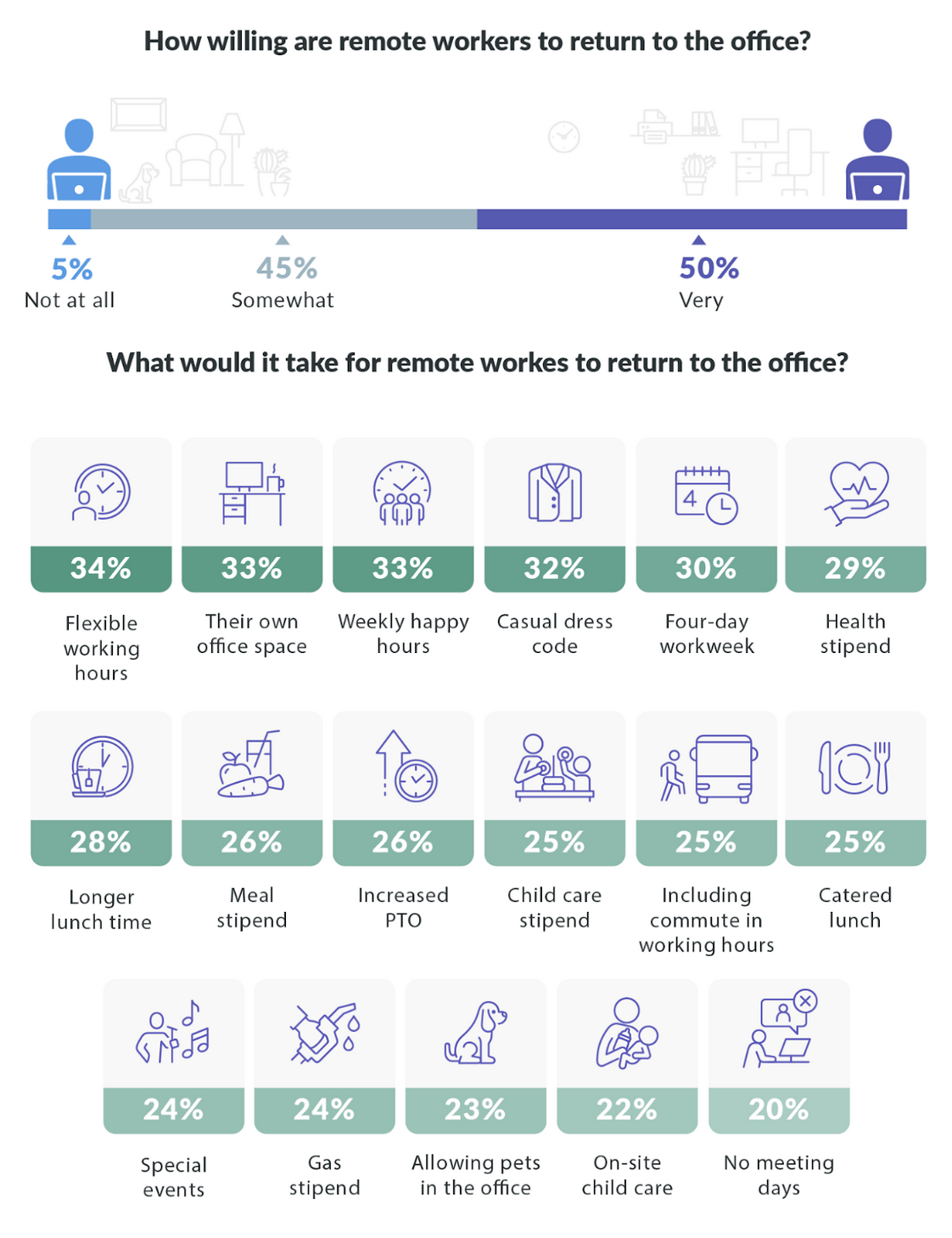 Returning to the office – So what exactly is ‘normal’? | ERE
