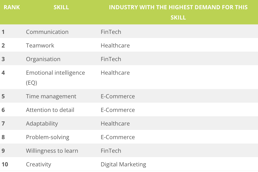 In the ‘soft’ vs ‘hard’ skills debate, soft skills are winning | ERE