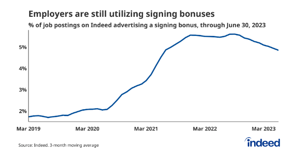 The Surprising Endurance of Signing Bonuses | ERE