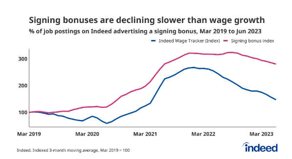 The Surprising Endurance of Signing Bonuses | ERE