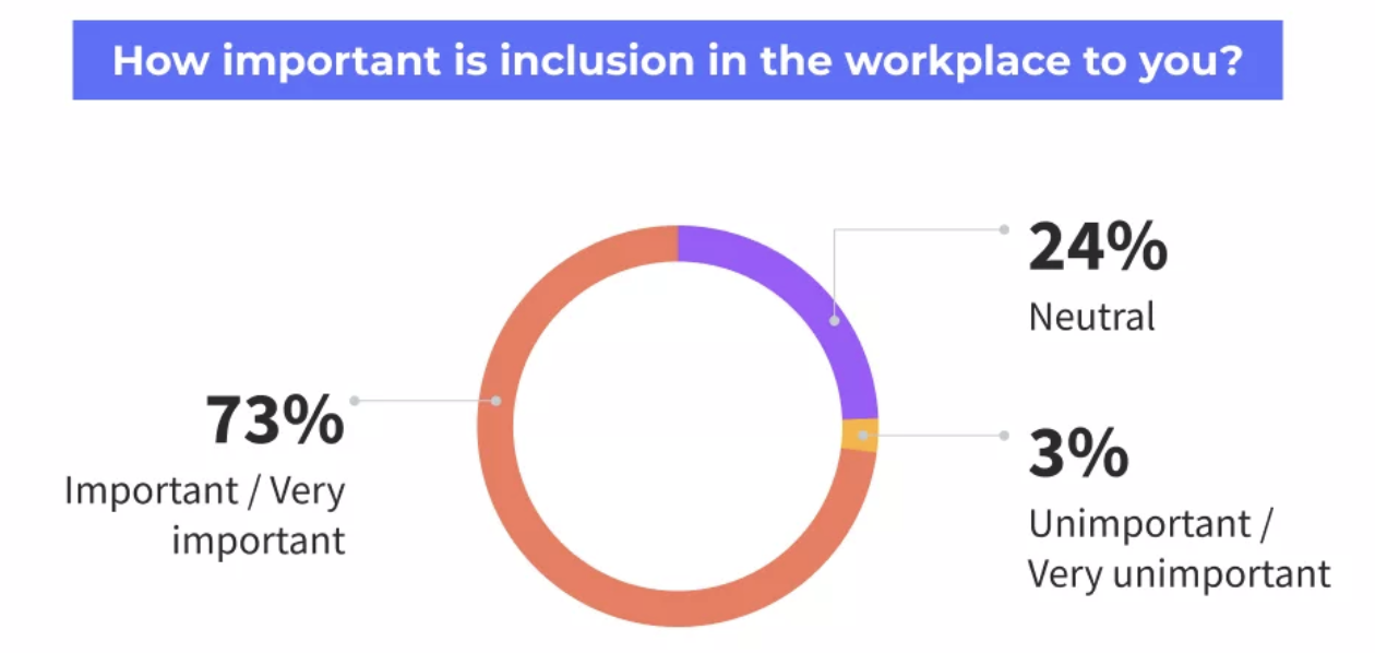 Are there downsides to promoting diversity and inclusion? | ERE
