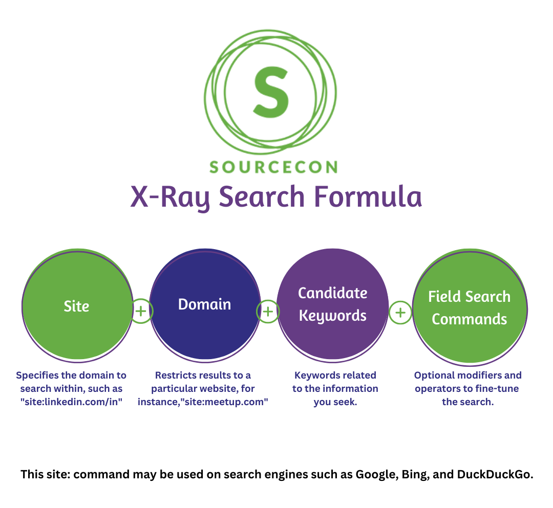 X-Ray Search: The Xtra-Special Tool for Discovering Online Talent ...