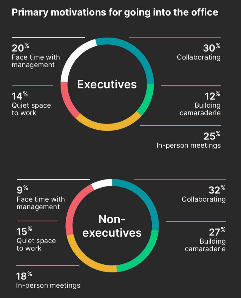 Return to work mandates – ‘they’re a shot in the dark’ | ERE