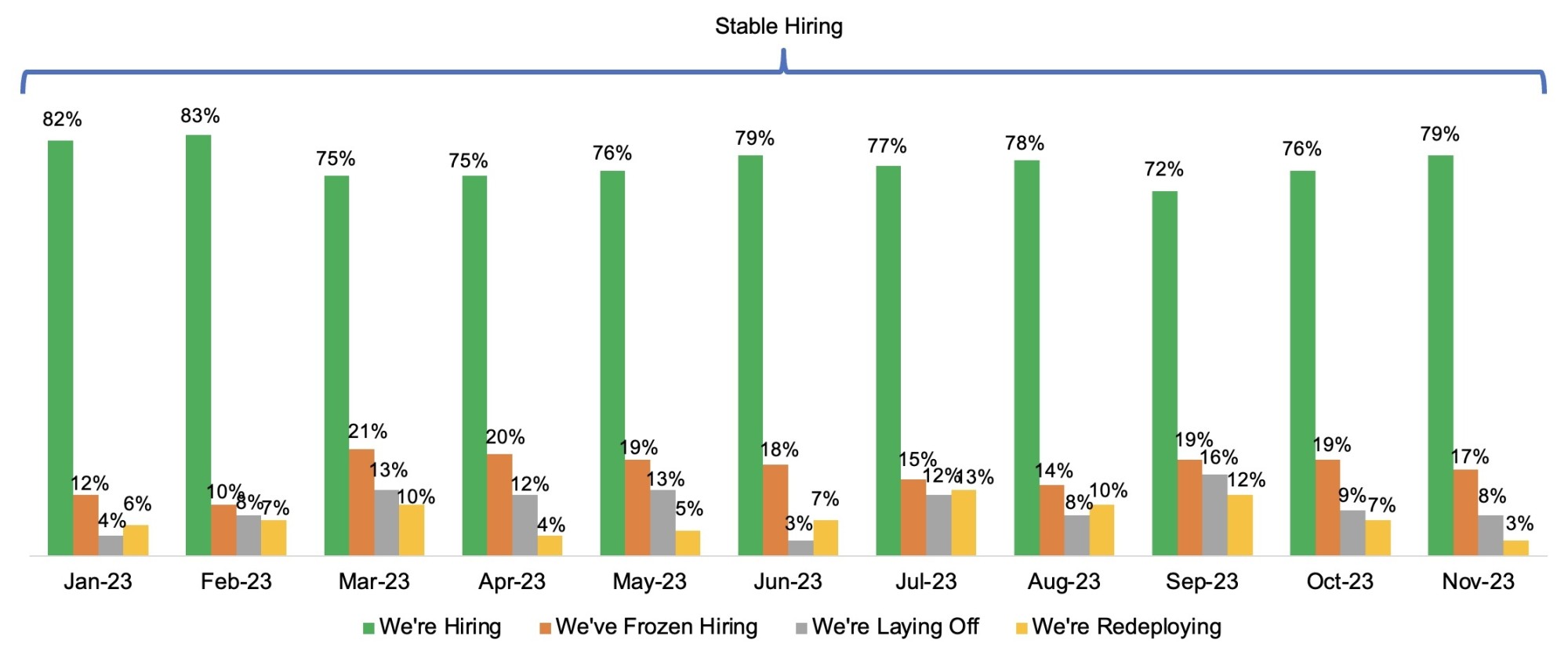 Employers Have Lost Their Candidate Experience North Star | ERE